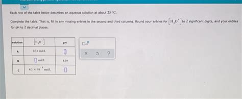 Solved Each Row Of The Table Below Describes An Aqueous Solution At About Course Hero