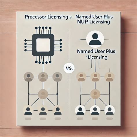 oracle database processor licensing explained