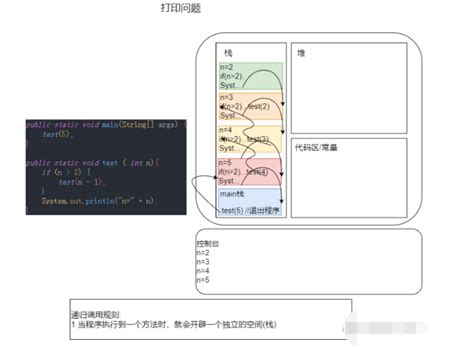 qz学算法 数据结构篇 表达式、递归 数据结构 浅辄 infoq写作社区