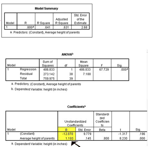 Simple Linear Regression Only Need The APA Write Chegg