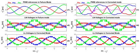 Energies Free Full Text A Power Quality Assessment Of Electric Submersible Pumps Fed By