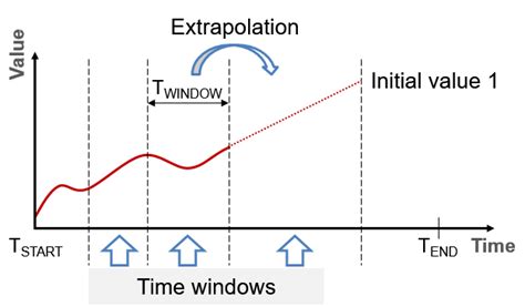 Theoretical Background — Dyssol Latest Documentation