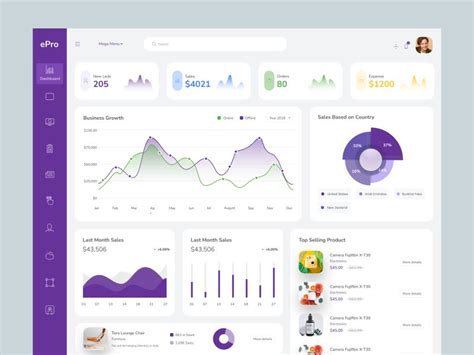Raf Redwan On Linkedin Ecommerce Ecommercedashboard Dashboard