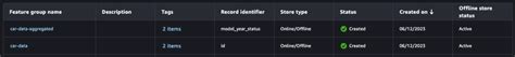 Unlock Ml Insights Using The Amazon Sagemaker Feature Store Feature