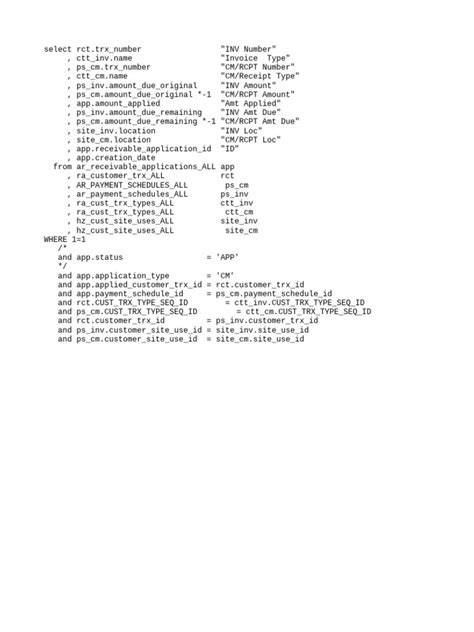 Credit And Debit Memo With Ar Invoices Pdf