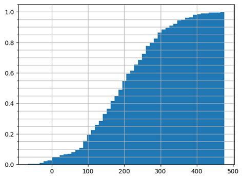 56 Bootstrap Distribution And Confidence Intervals — Foundations Of