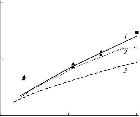 Plots Of The Ionization Front Propagation Versus Laser Radiation