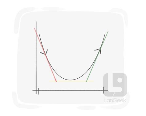 Definition Meaning Of Concavity LanGeek