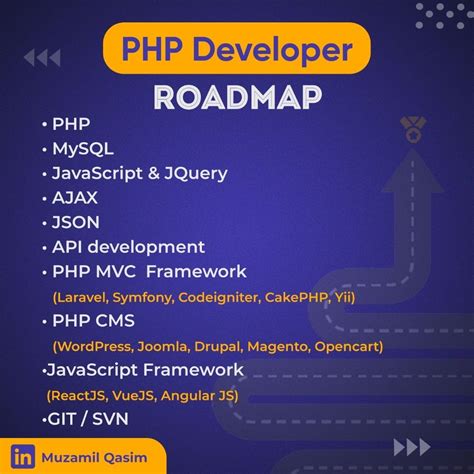 Muzamil Qasim On Linkedin Phplaraveldeveloper Php Developer