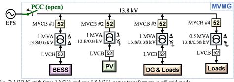 Figure 1 From Rule Based Bottom Up Medium Voltage Ac Microgrid Black Start Through Battery