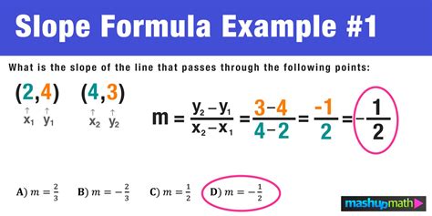 Formula For Slope—overview Equation Examples — Mashup Math