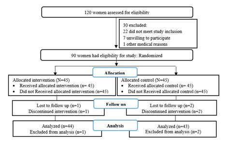 Design And Protocol Of The Study Download Scientific Diagram
