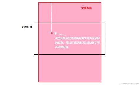 获取鼠标点击位置的坐标获取鼠标点击位置坐标 Csdn博客