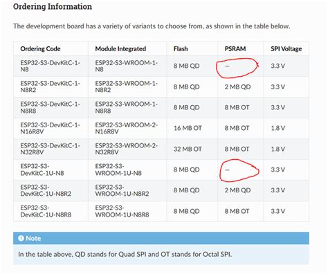 E 177 Opi Psram PSRAM ID Read Error 0x00000000 PSRAM Chip Not