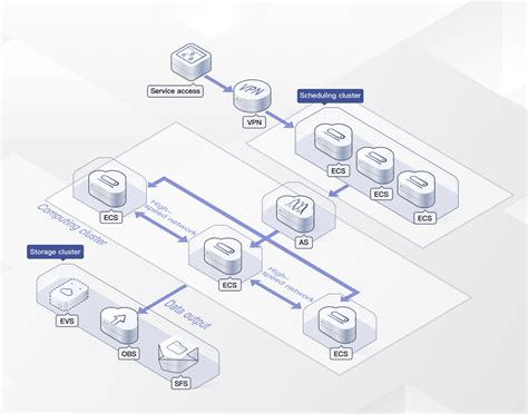 huawei ecs pricing features and reviews jul 2025