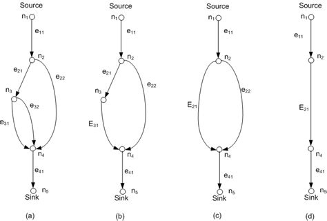 Reliability Calculation Procedures Download Scientific Diagram