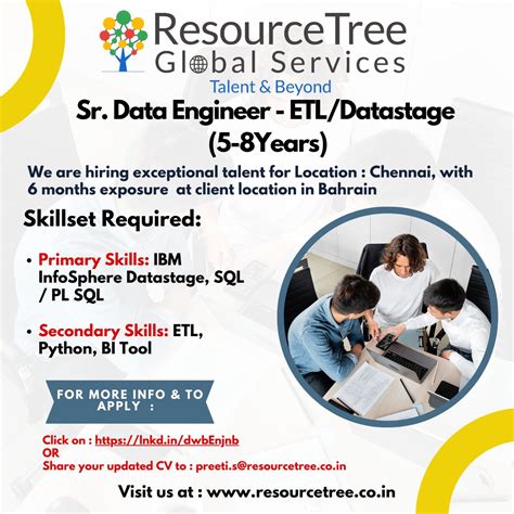 Preeti Singh On Linkedin Resourcetree