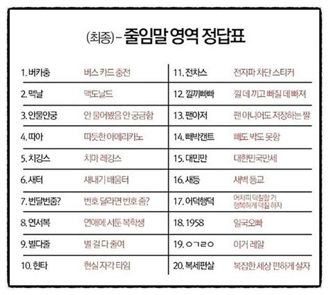 요즘 줄임말 영역 And 신조어 모음 네이버 블로그