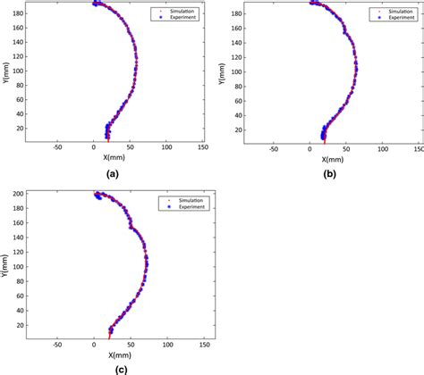 Comparison Of The Scanned Balloon And The Simulated Balloon Under The Download Scientific