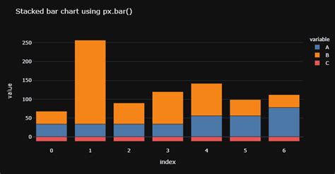Python Plotly Stacked Bar Chart Pandas Dataframe Stack Overflow