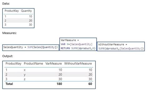 Mohammad Loran On Linkedin Dax Powerbi Powerbideveloper Powerbitips Powerbidesktop