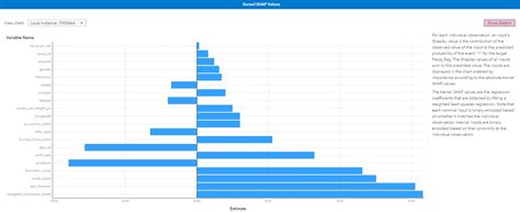 Complex Models And Easy Interpretability Is That Possible Sas Support Communities