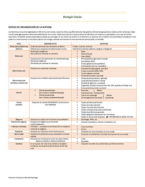 Biología Resumen Catedra Skerl 1er Parcial BiologÍa Ciencia Que