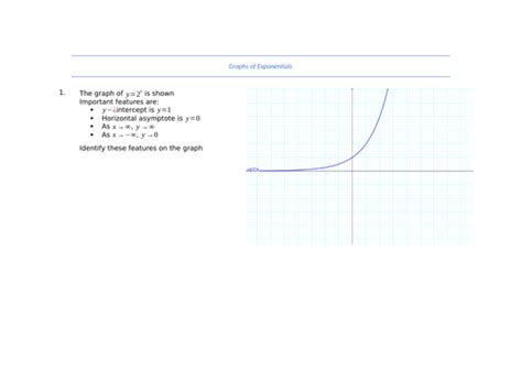 Graphs Of Exponentials Teaching Resources
