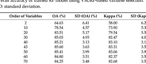 Input Variables For Scenario 4 Using Vsurf Algorithm A Gf 1 Data