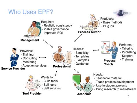 PPT What Is The Eclipse Process Framework PowerPoint Presentation Free Download ID 3642561