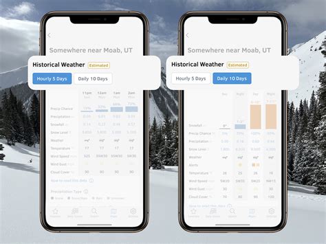 New Historical Weather Opensnow