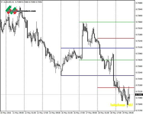 Synergy Signals V2 Indicator For Metatrader 4 Artofit