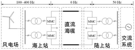 An Intermediate Frequency Flexible Direct Current Transmission System Suitable For Offshore Wind