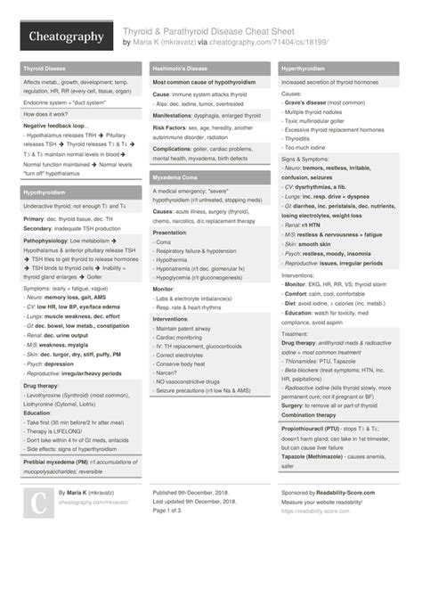 Thyroid And Parathyroid Disease Cheat Sheet By Mkravatz 3 Pages Home Health Nursing Care R