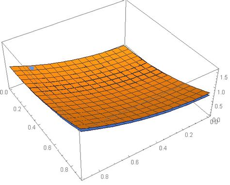 Exact And Approximate Solution Of Equation 20 With S 2 And K 8 Download Scientific Diagram