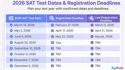 Sat Test 2026 Dates Format And Complete Prep Guide