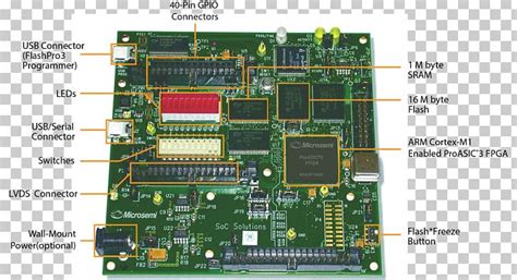 Microcontroller Field Programmable Gate Array Motherboard Computer