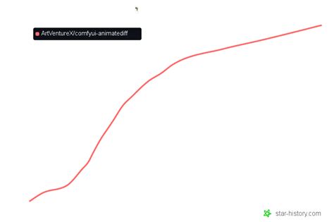 Animate Diff Module Loader Detailed Guide Comfyui