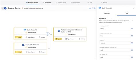 Gitops For Environments Leveraging Iac To Define And Launch Environments As Code Quali