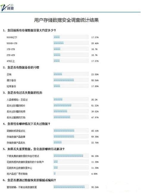 中国最牛的数据恢复公司 知乎