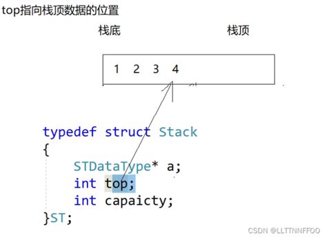 顺序栈的基本操作（超详细新手向）c语言顺序栈的基本操作c语言 Csdn博客