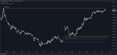 Luxalgo On Twitter The Breaker Blocks With Signals Indicator Aims To Provide Users With A