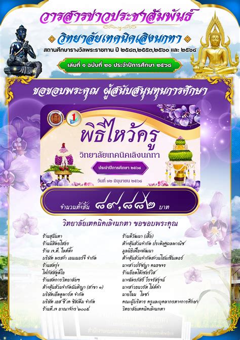 ขอขอบพระคุณ วิทยาลัยเทคนิคเลิงนกทา Facebook