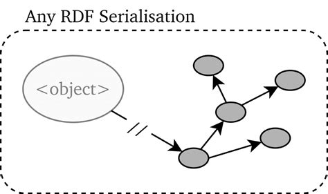 2 Schematic Presentation Of Approach 1 Download Scientific Diagram