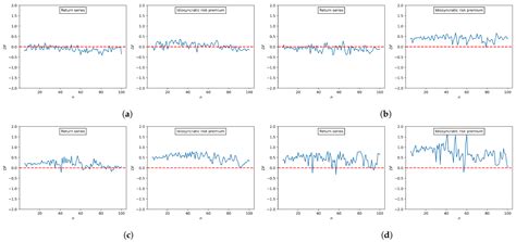 Fractal Fract Free Full Text Analyzing Asymmetric Volatility And
