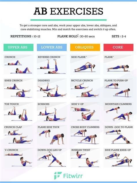 The Absolutely Best Abdominal Exercises For Women Homegymexercisechart Best Abdominal