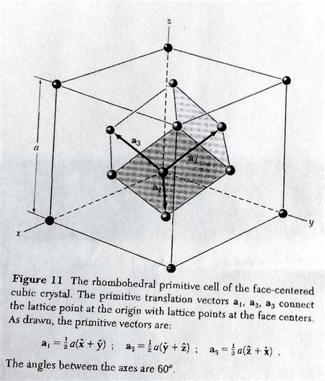 Solved Figure 11 The Rhombohedral Primitive Cell Of The Face Centered Cubic Crystal The
