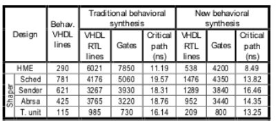 An Example Of Heterogeneous Table Download Scientific Diagram