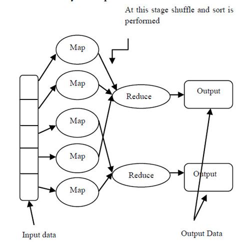 Hadoop Distributed File System HDFS Has Ace And Slave Structural Download Scientific Diagram