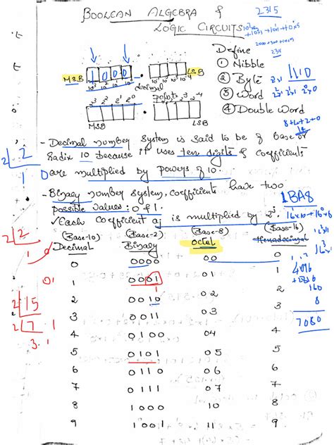 Boolean Algebra Notes Pdf